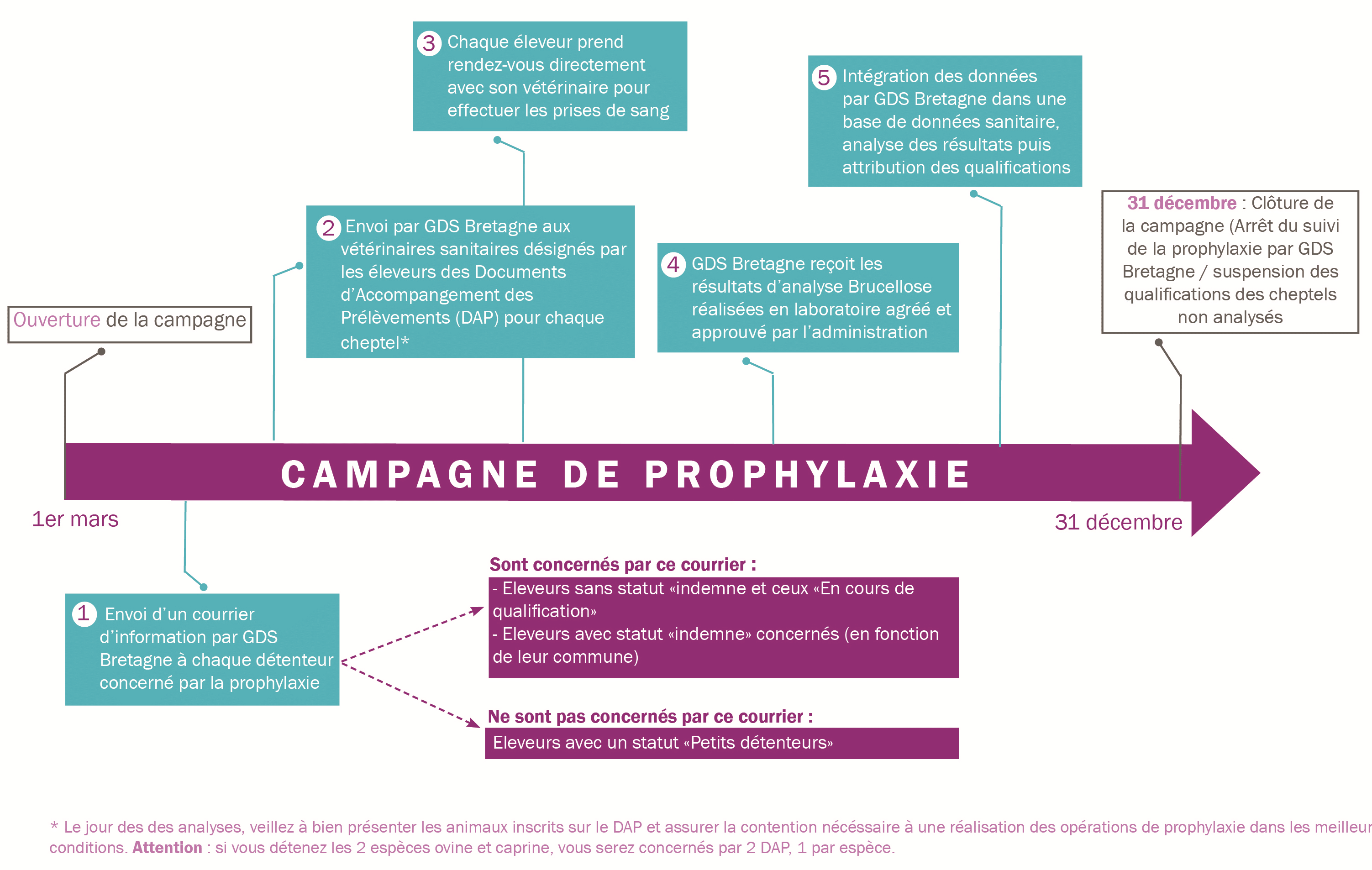 Le suivi de la prophylaxie des élevages ovins et caprins par GDS ...